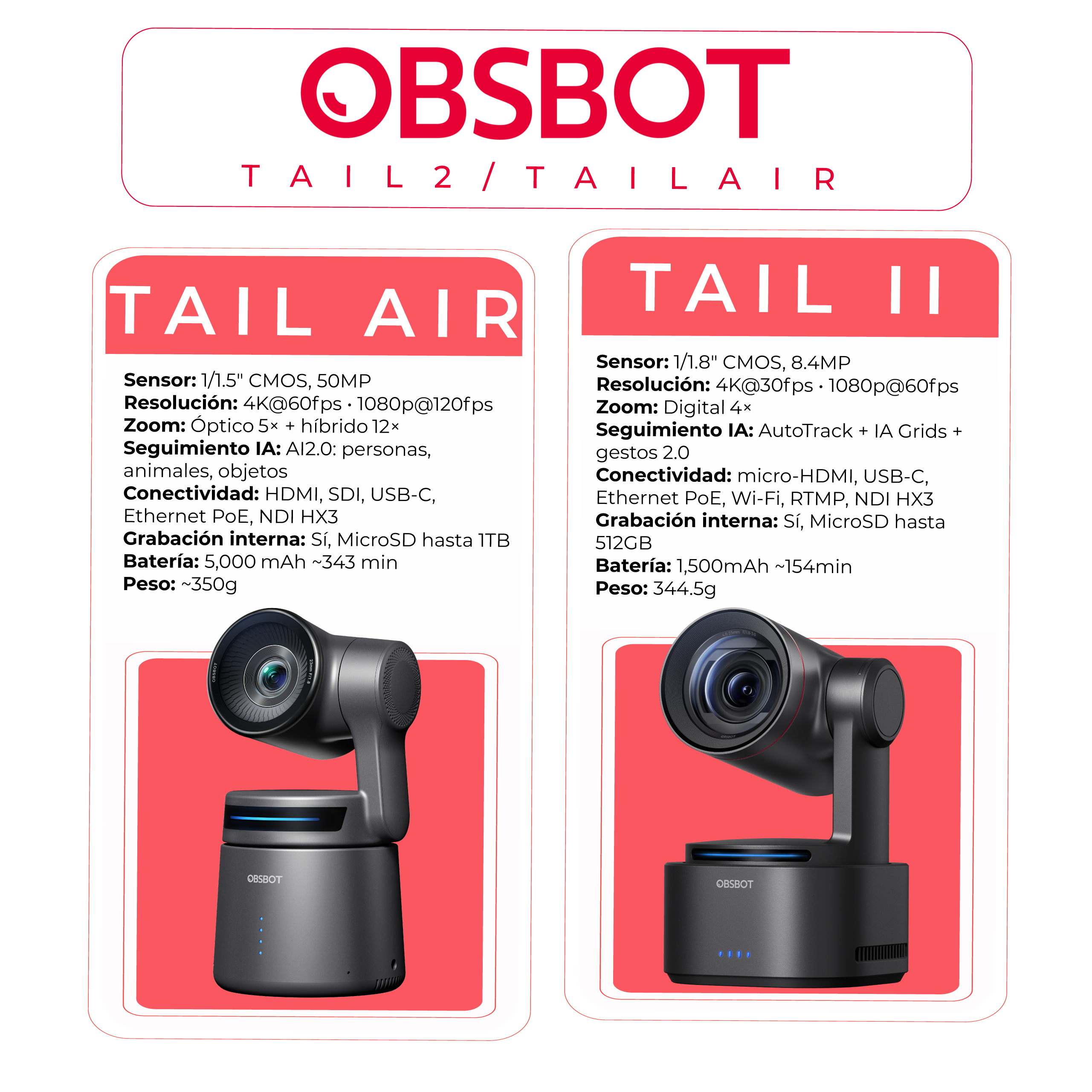 OBSBOT Tail 2 vs Tail Air – ¿Cuál cámara AI te conviene más?
